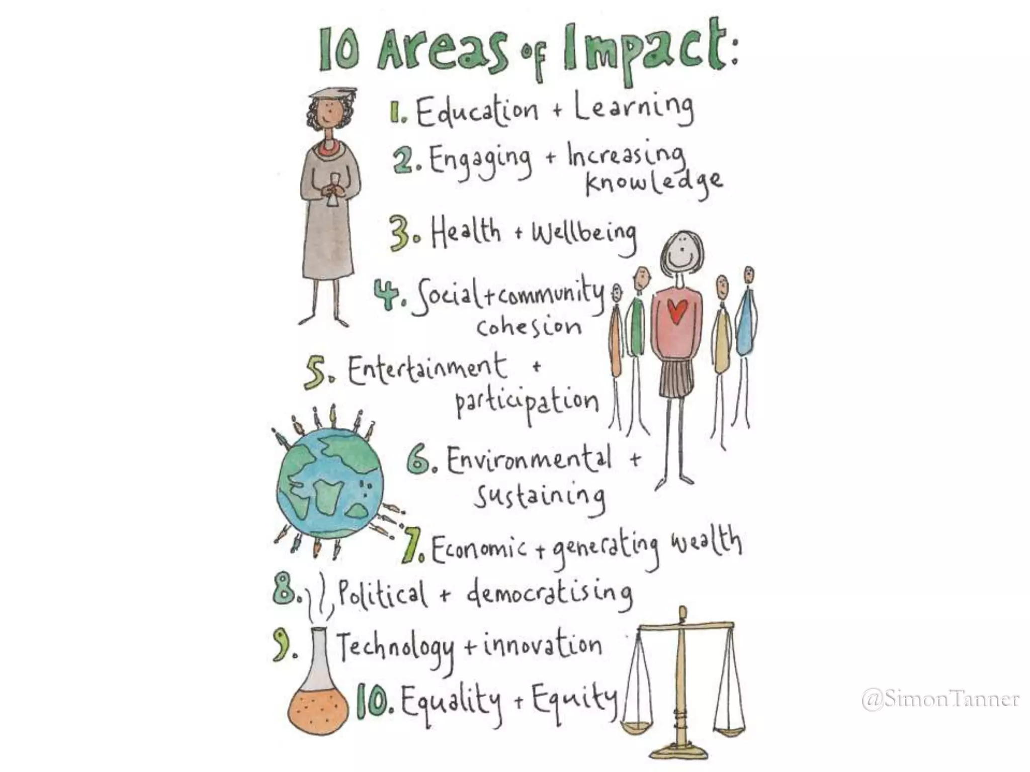 The Balanced Value Impact Model V2.0 | PPT