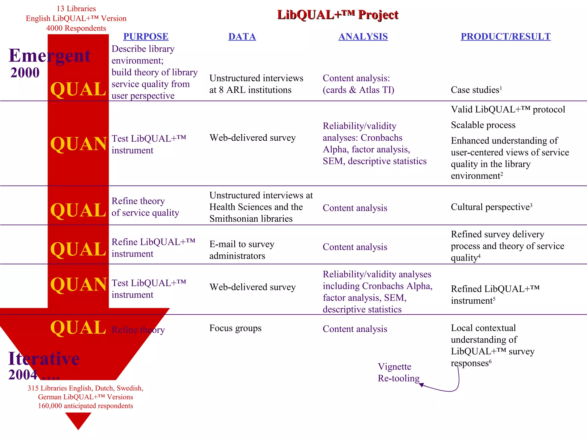 LibQUAL+ Survey Introduction | PPT