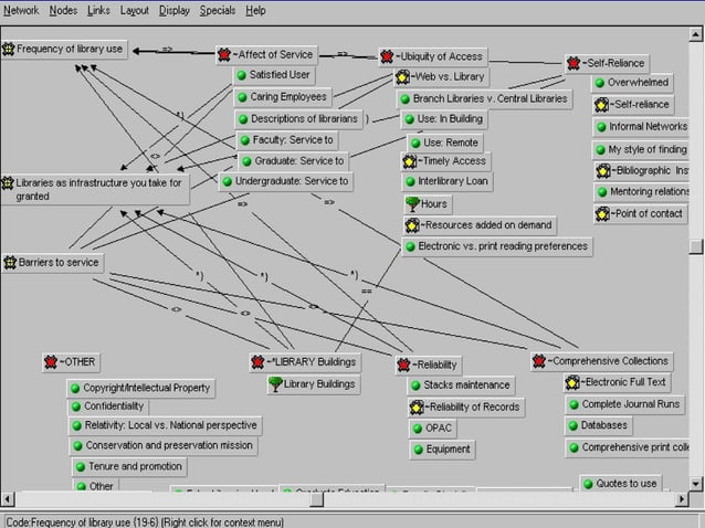 LibQUAL+ Survey Introduction | PPT