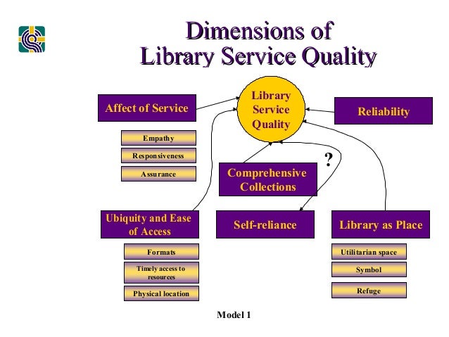 LibQUAL+ Survey Introduction