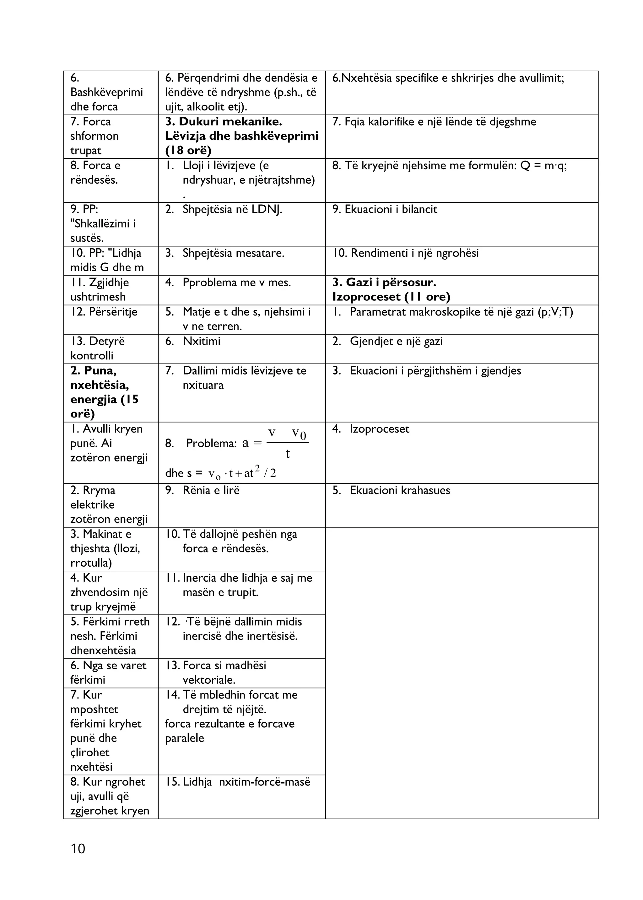 Libër mësuesi-fizika-10 | PDF