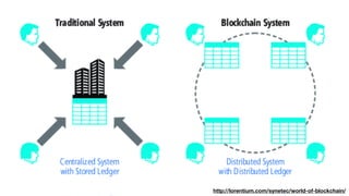 Libra .NET SDK Open Source Project | PDF