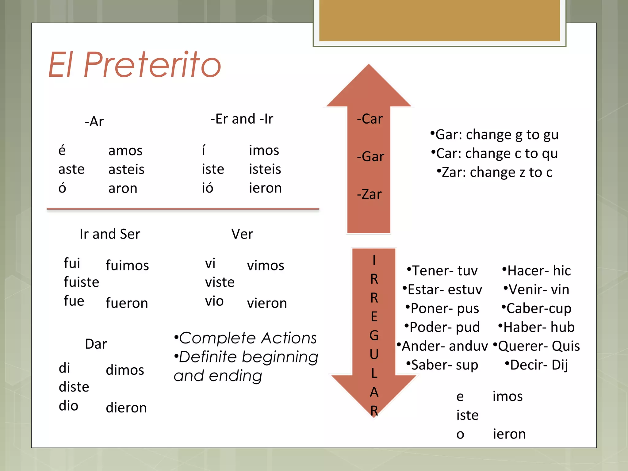 Libra de gramatica | PPT