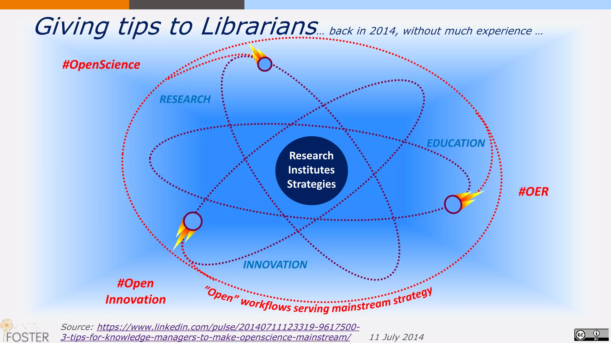 Librarians role in operationalising open science | PPT