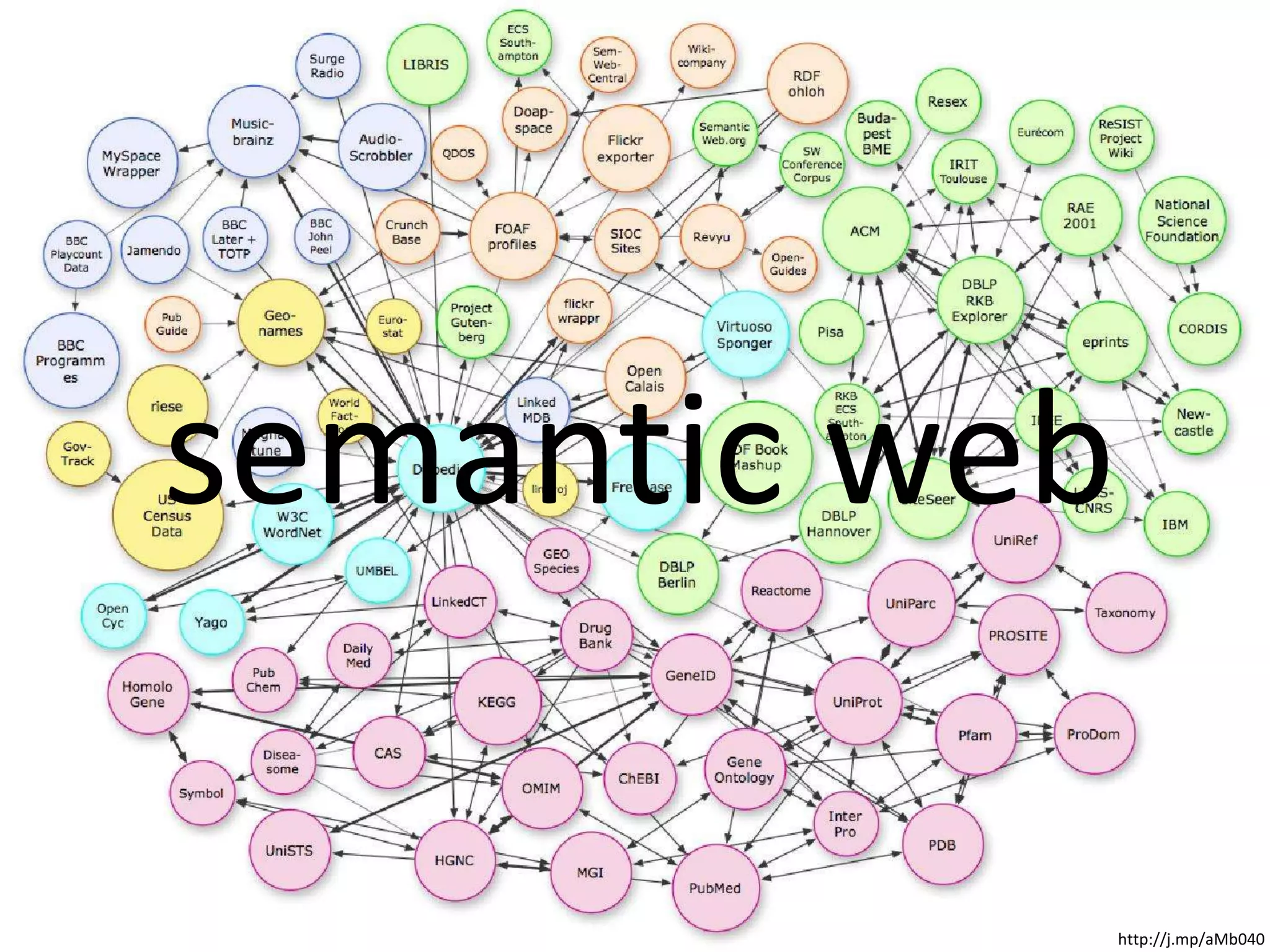 Libraries are innovative | PPT