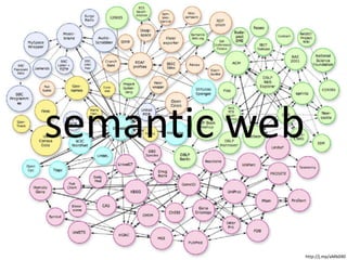 Libraries are innovative | PPT