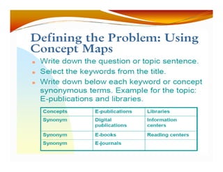 Libraries as problem based learning environments across reader services ...