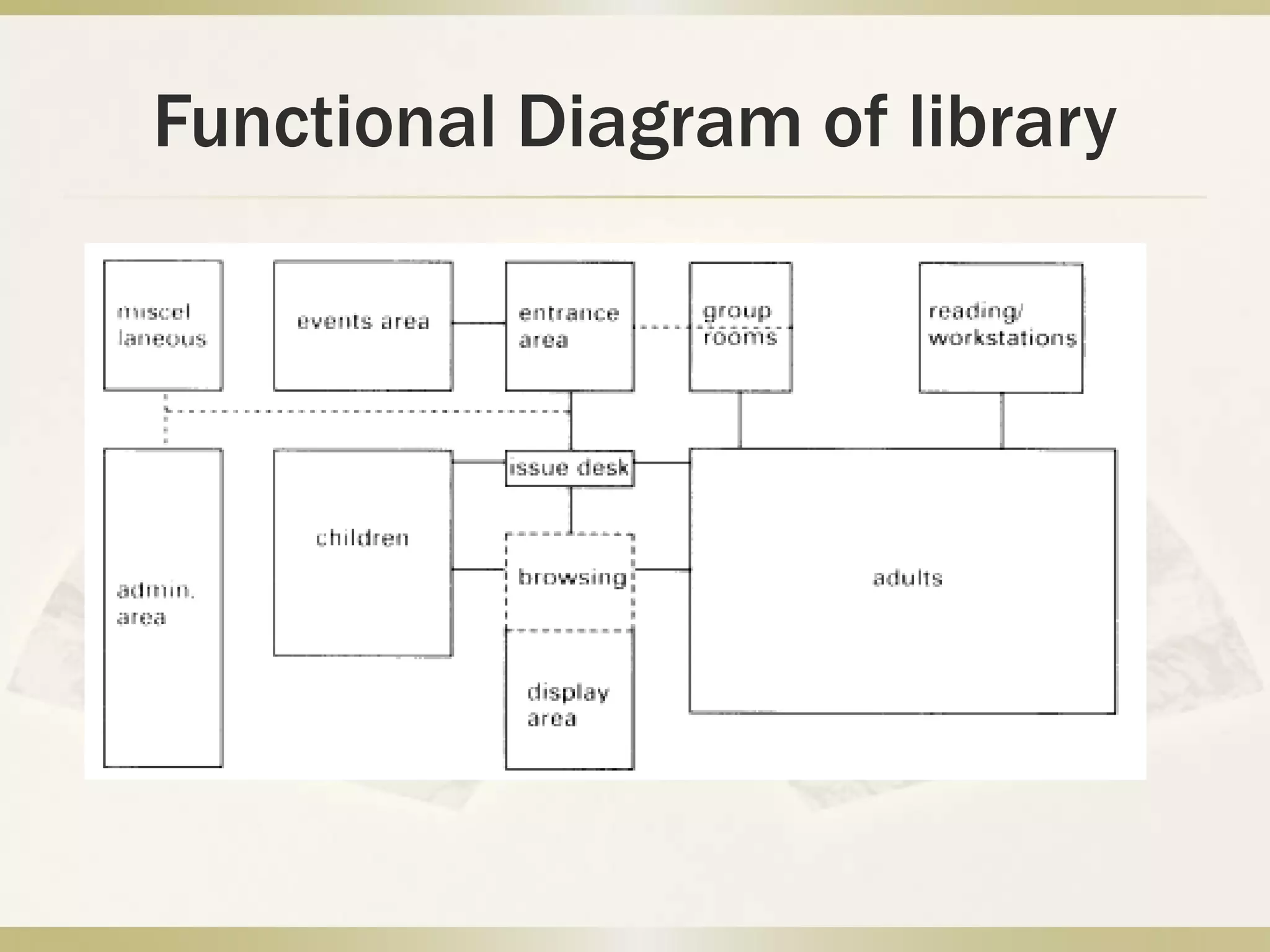 literature study library | PPTX