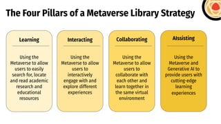Reimagining Libraries: A Journey into the Metaverse | PPT | Free Download