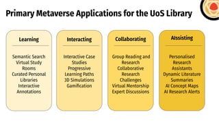 Reimagining Libraries: A Journey into the Metaverse | PPT | Free Download