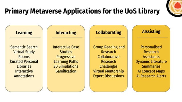 Reimagining Libraries: A Journey into the Metaverse | PPT | Free Download