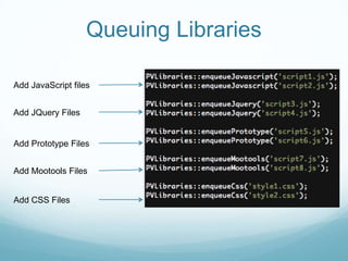 Javascript And CSS Libraries | PPT