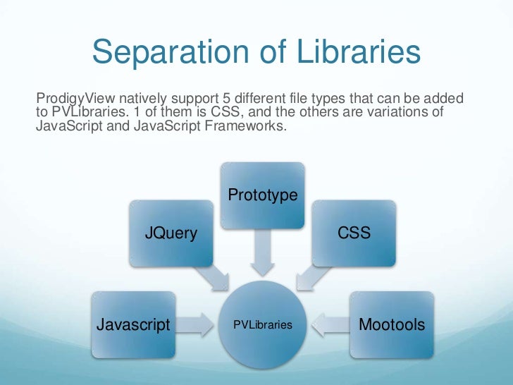 Javascript And CSS Libraries