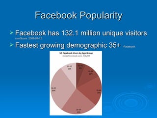 Libraries Leveraging Facebook And Twitter | PPT