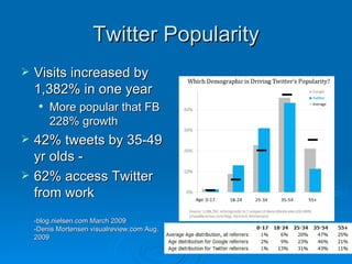 Libraries Leveraging Facebook And Twitter | PPT