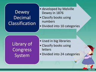 Library | PPTX