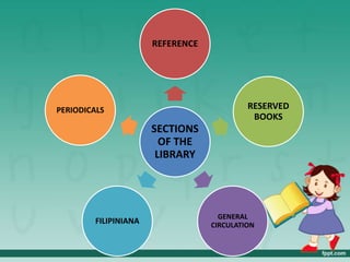Library | PPTX