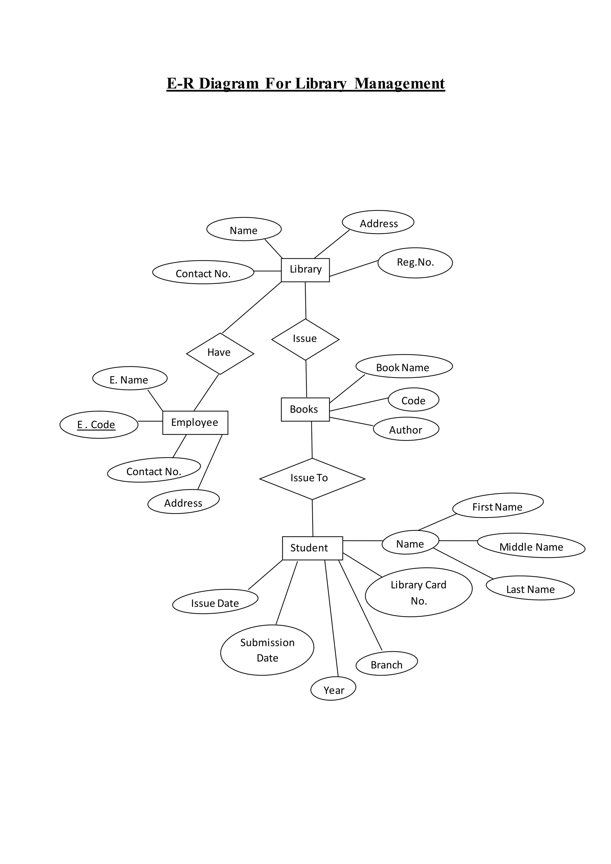 Library Pdf 