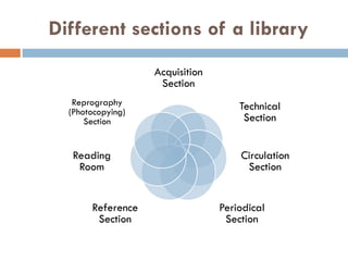 Library Orientation | PDF