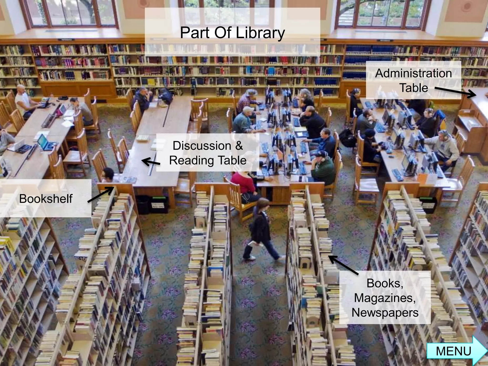 Library's Description - English Task | PPT