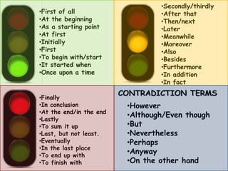 How to make a good summary | PPT