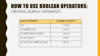 Using Find it..., Search Everything | PPT