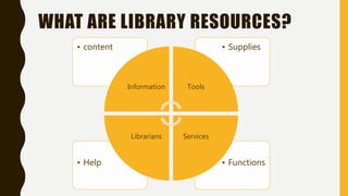 Using Find it..., Search Everything | PPT