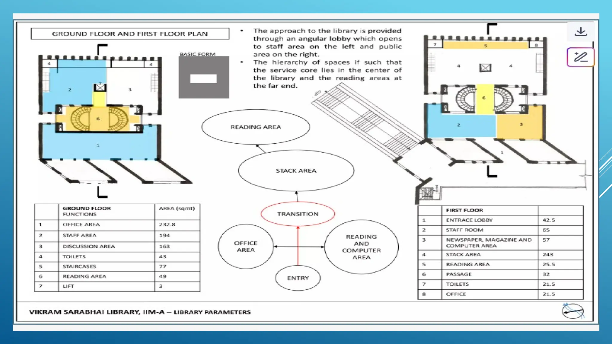 Central public library case study, architecture.pptx