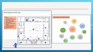 Central public library case study, architecture.pptx