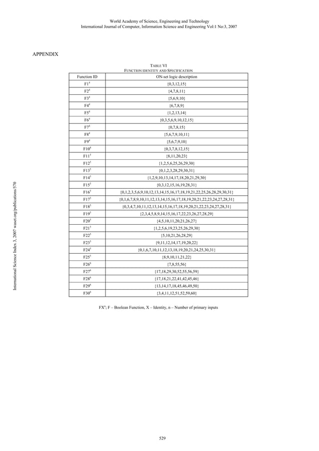Library Aware Power Conscious Realization Of Complementary Boolean Functions Pdf