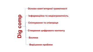 Розвиток цифрових компетенцій мешканців громад через послуги бібліотек ...