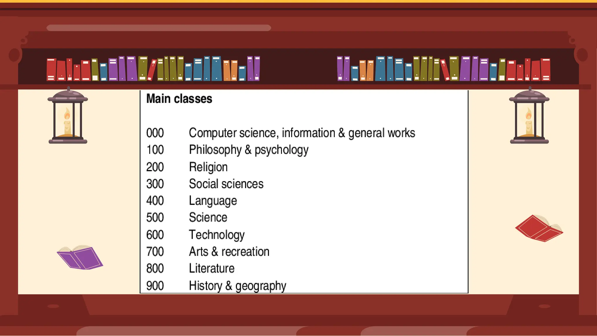 LIBRARY-LITERACY, all about library.pptx