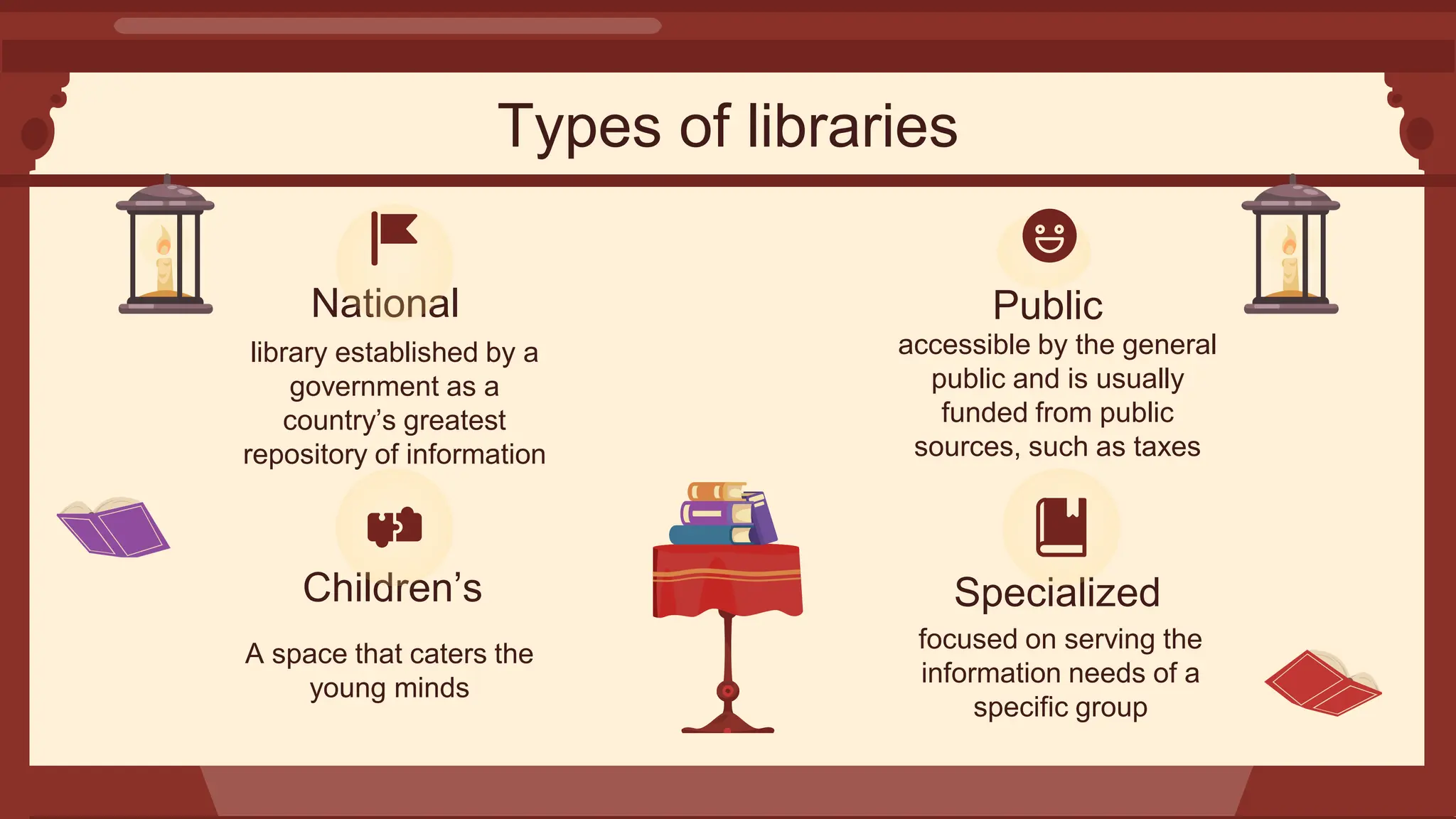 LIBRARY-LITERACY, all about library.pptx