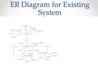 Library mangement-system | PPTX