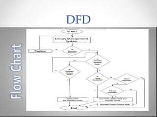 Library mangement-system | PPTX