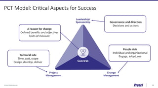 Library-of-Figures-Practitioner-ENv14 (2).pptx