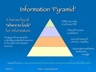 Library Research 101 | PPT