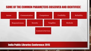Library sociology and architecture | PPT