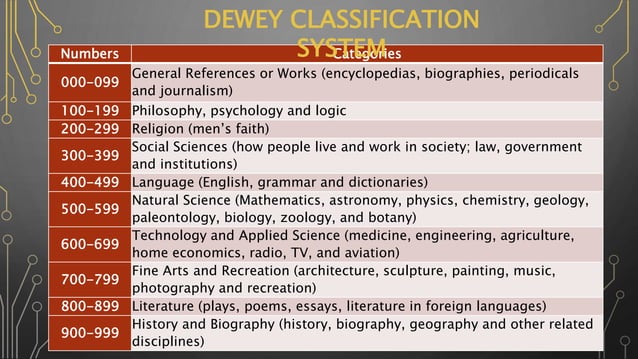 LIBRARY-TOOLS-FOR-LOCATING-RESOURCES.pptx