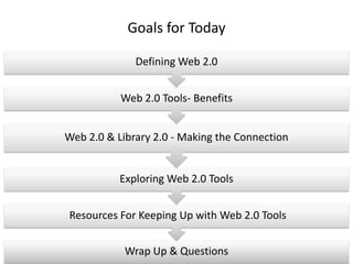Library 2.011 Free Web Tools for Libraries Cheryl Peltier-Davis | PPTX