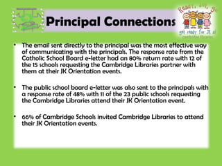 Library2libraryslides Final Presentation | PPT