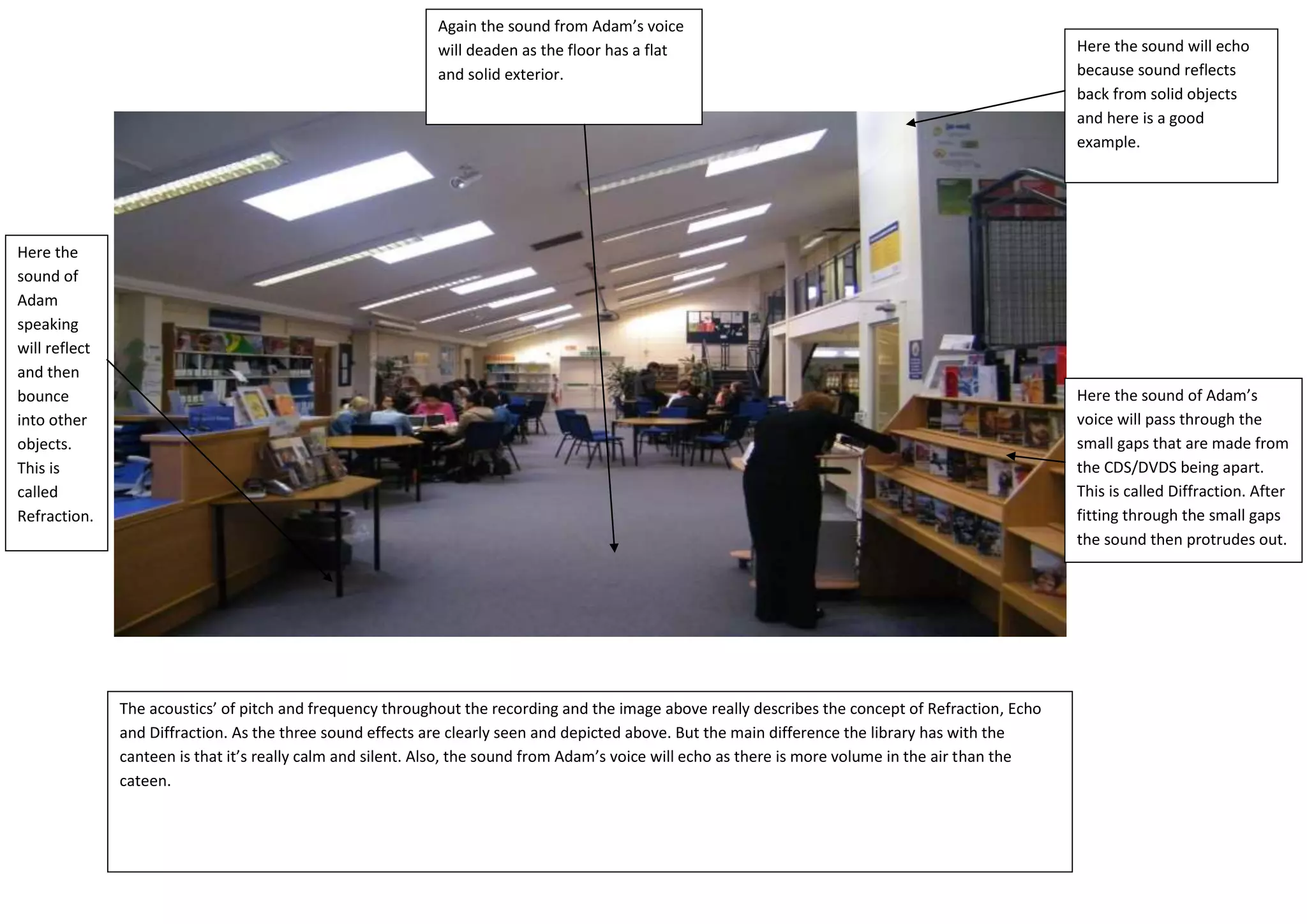 Library analysis | DOCX | Physics | Science