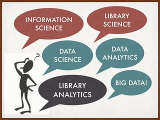 Library Analytics: an Overview | PDF