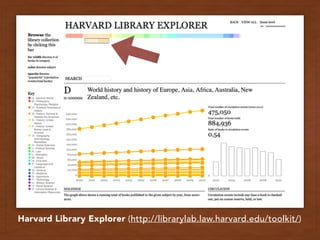 Library Analytics: an Overview | PDF