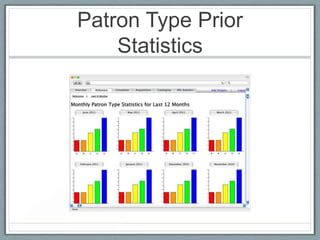 Library Analytics Toolkit | PPTX