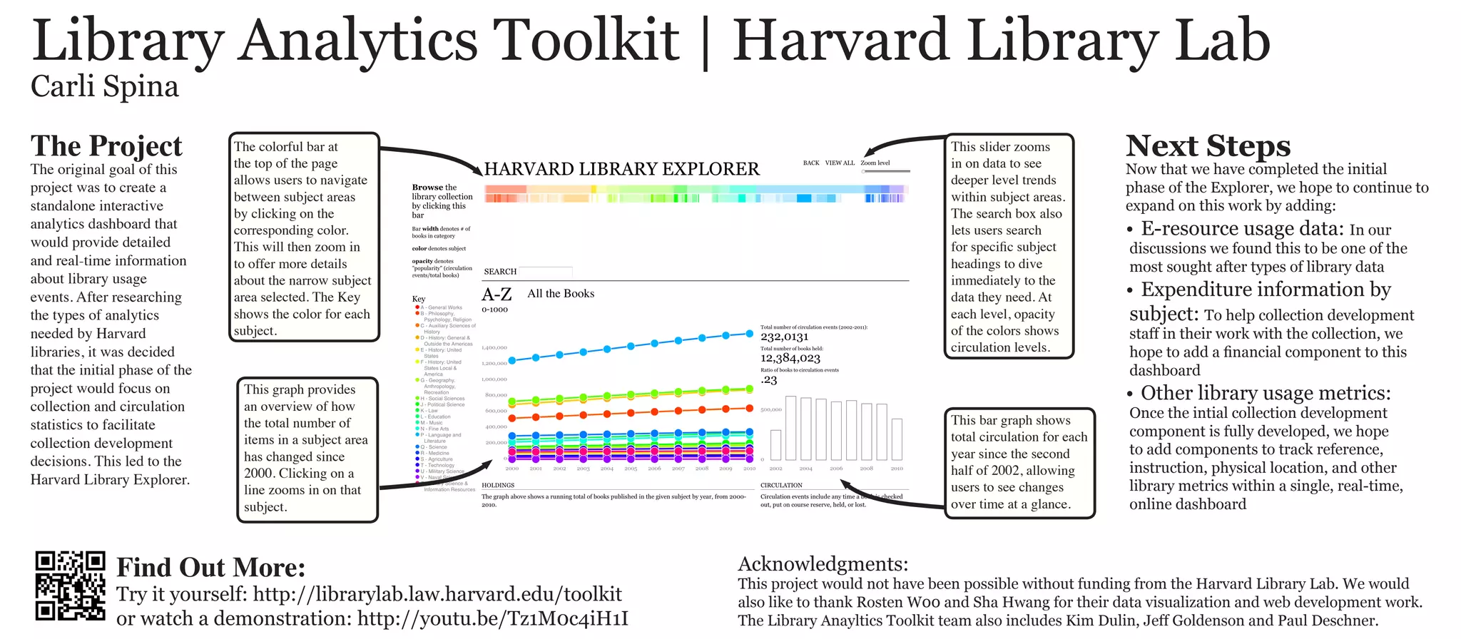 Library Analytics Toolkit Poster | PPT