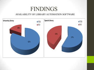 Library automation software usage in university & special libraries in ...