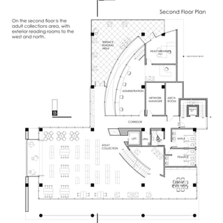 Library booklet complete | PDF