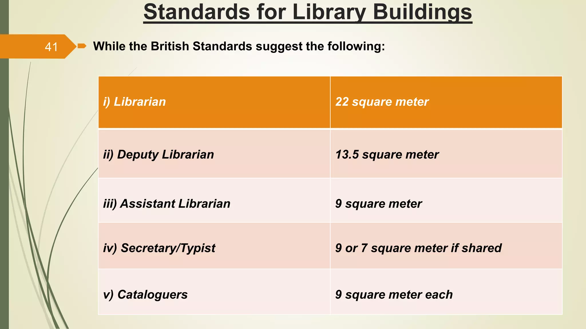 Library building, furniture, Equipment and its standards | PPTX