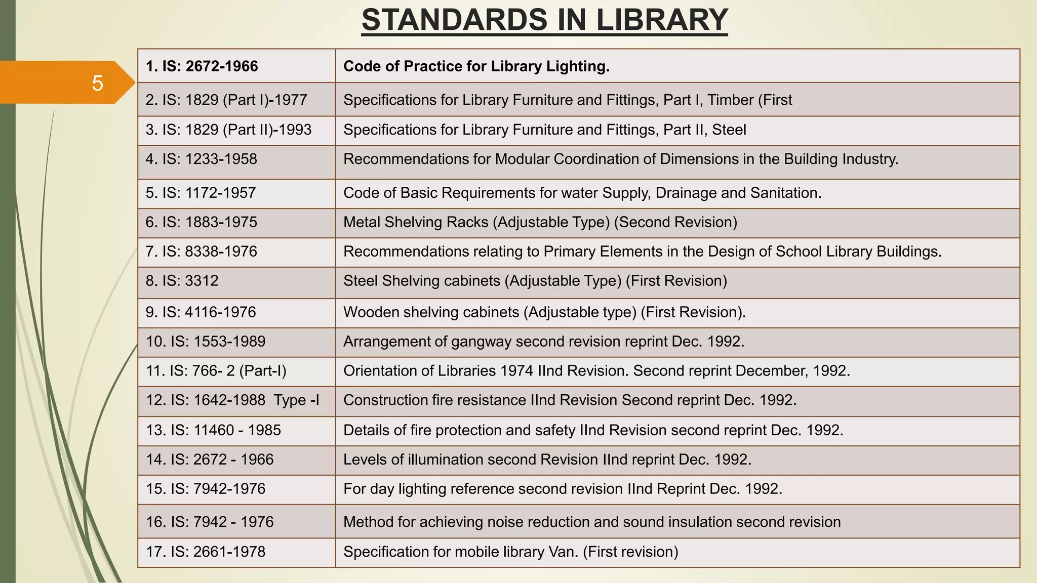 Library building, furniture, Equipment and its standards | PPTX